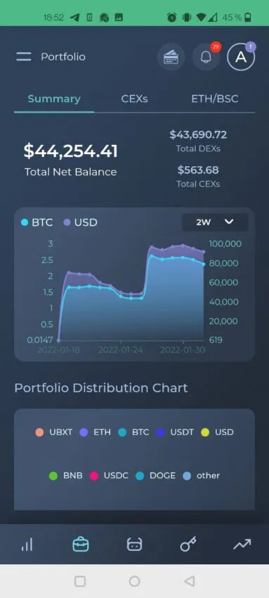 Review Upbots : le guide complet sur cette plateforme de bot de trading - BeinCrypto France